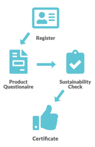 Certification - ECOCHECK